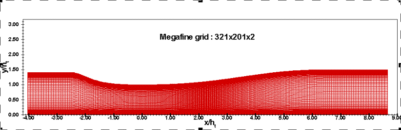 Figure 1. Megafine grid with 321 mesh points in x-directionand 201 mesh ...
